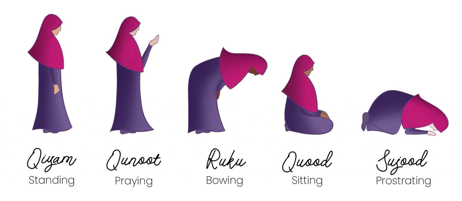 Salat (Prayer) – Ya Zahra Youth